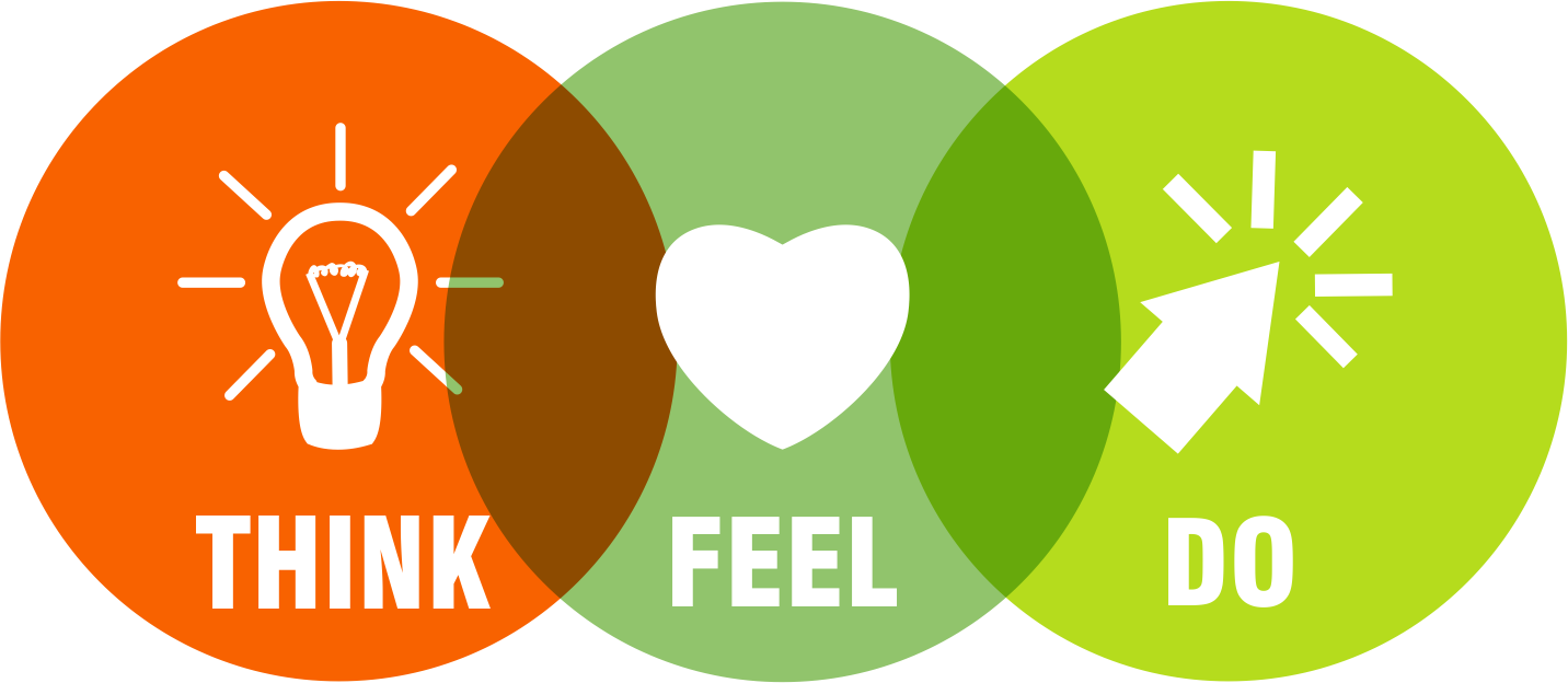 Thoughts are translated into actions through feelings – Free Your Life Thoughts are translated into actions through feelings – Free Your Life
